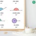 Maths Posters for Primary Kids | Angles | Educational Wall Art for ...