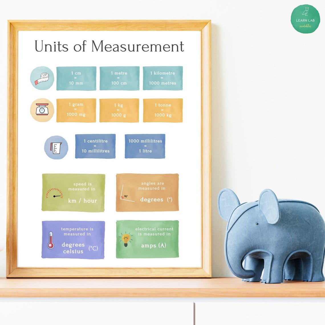 Maths Posters for Primary Kids | Units of Measurement | Educational ...