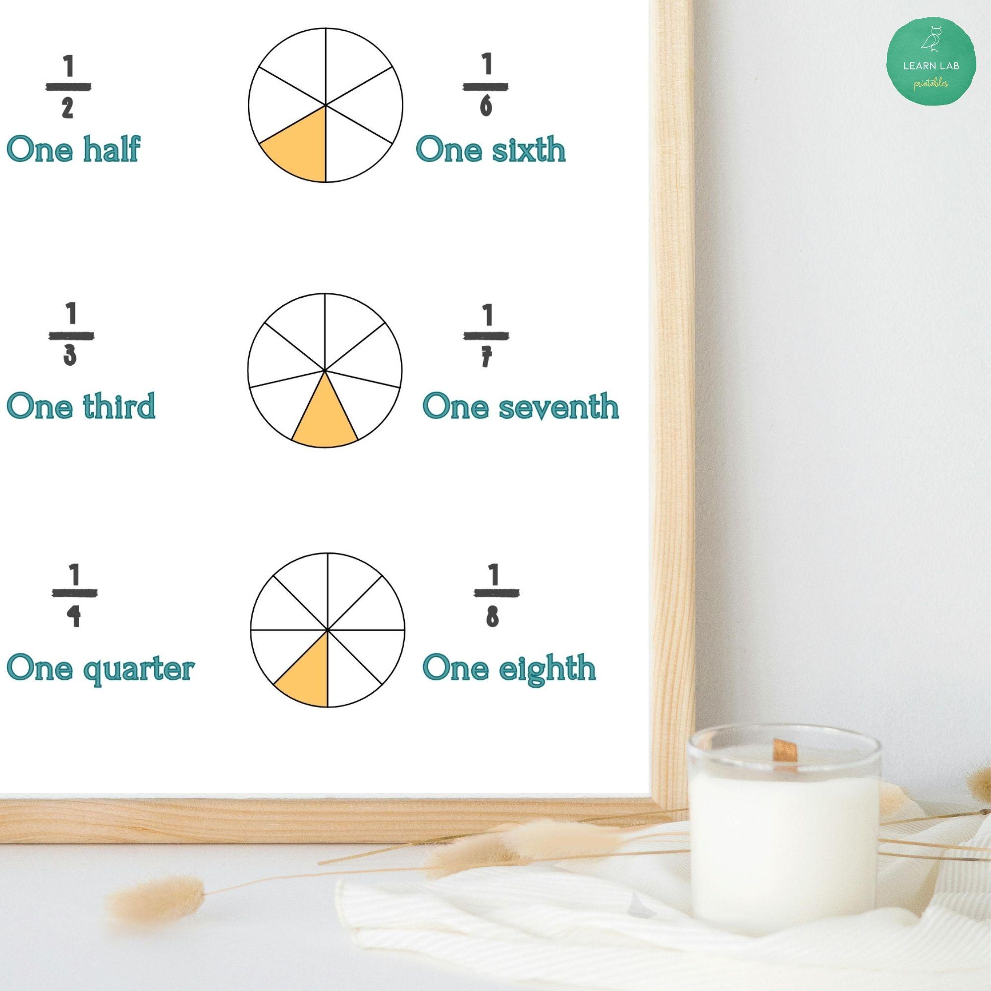 Maths Posters for Primary Kids | Fractions | Educational Wall Art for ...