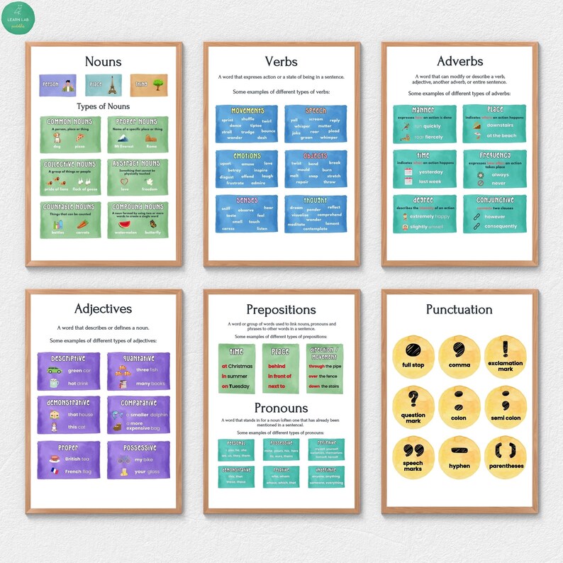 English Grammar Posters for Primary Kids | Set of 6 Educational Wall ...