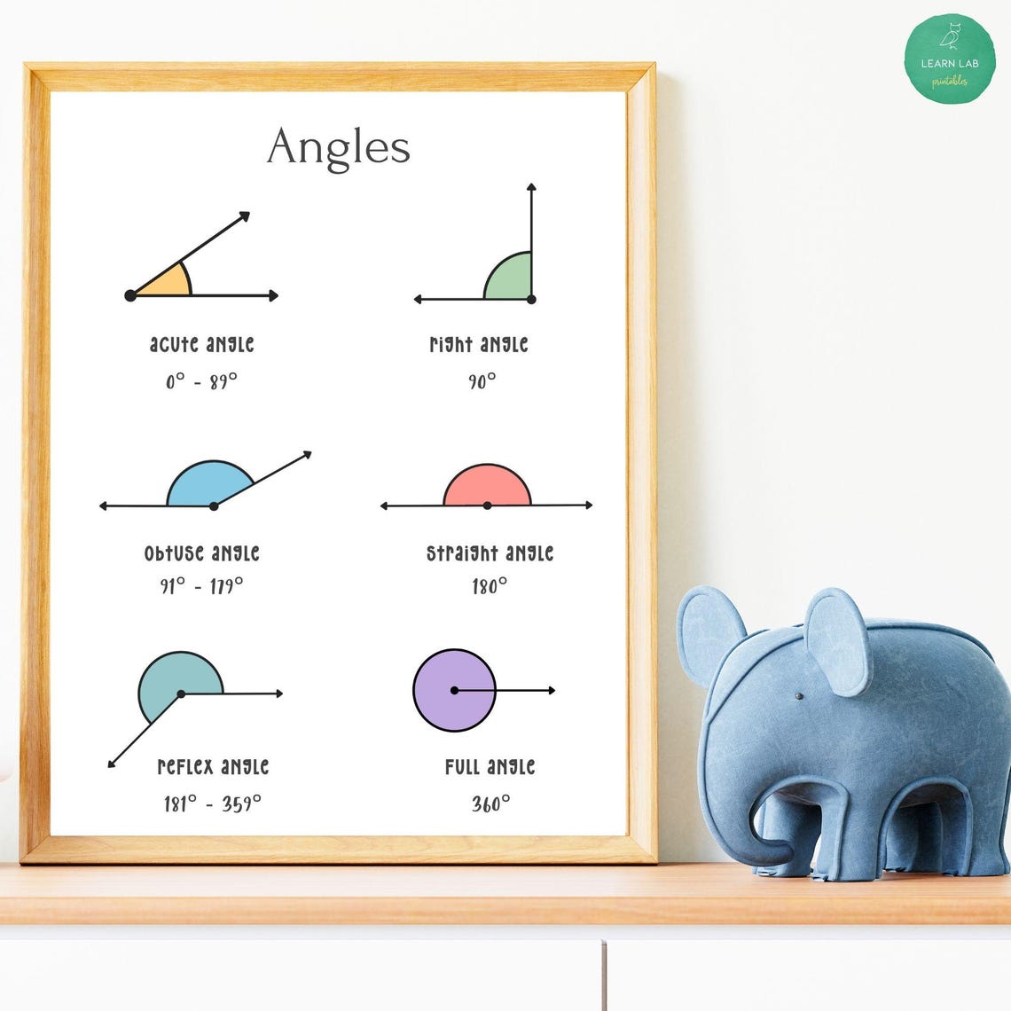 Maths Posters for Primary Kids | Angles | Educational Wall Art for ...
