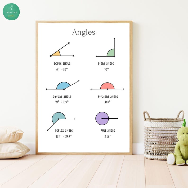 Maths Posters for Primary Kids | Angles | Educational Wall Art for ...