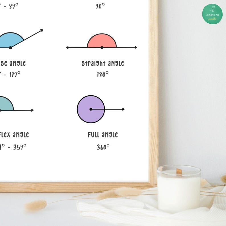 Maths Posters for Primary School | Set of 8 Educational Wall Art ...