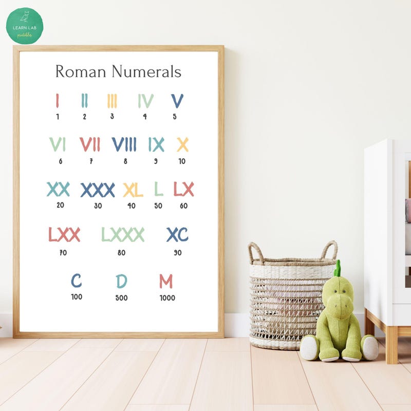 Roman Numeral Poster - Etsy UK