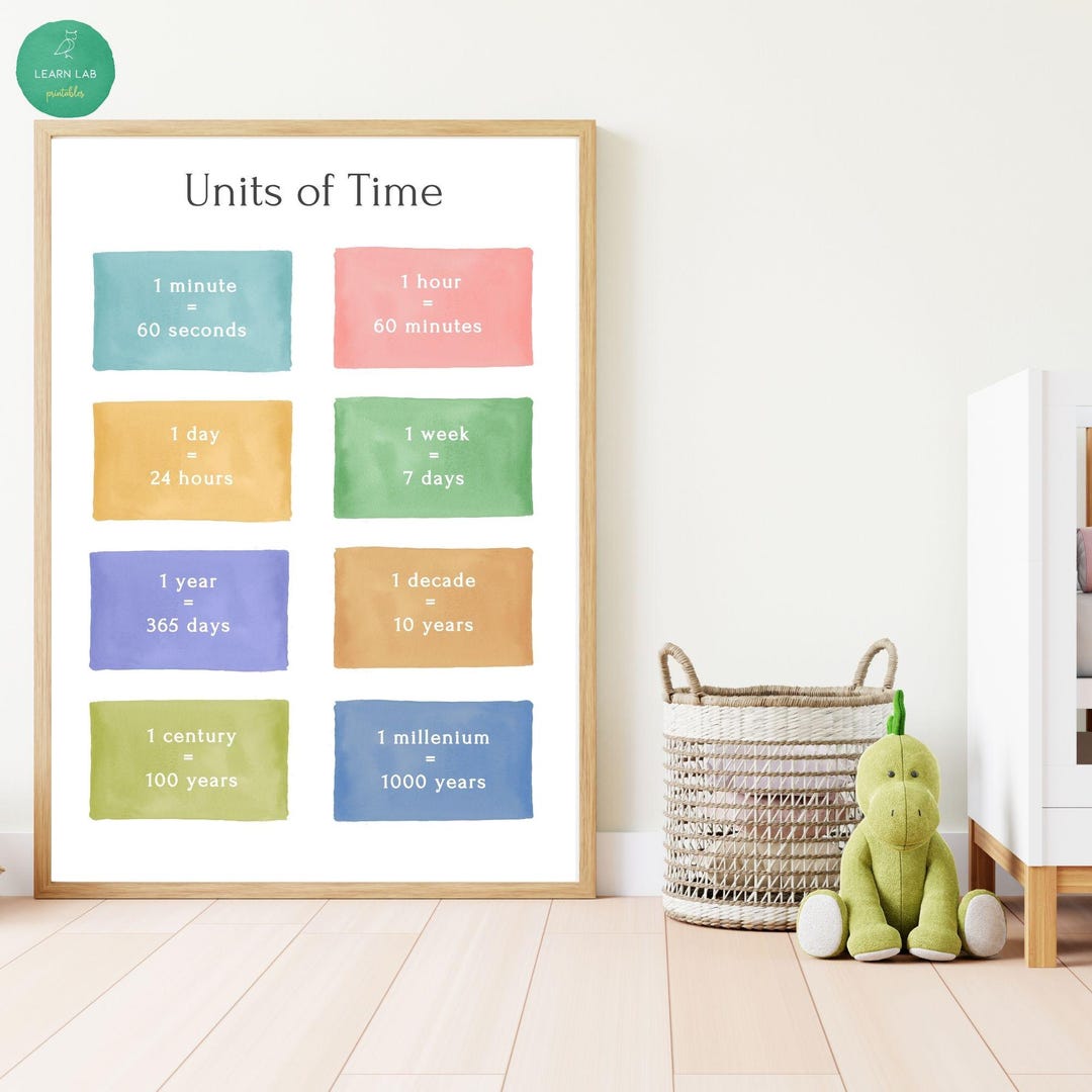 Maths Posters for Primary Kids | Units of Time | Educational Wall Art ...
