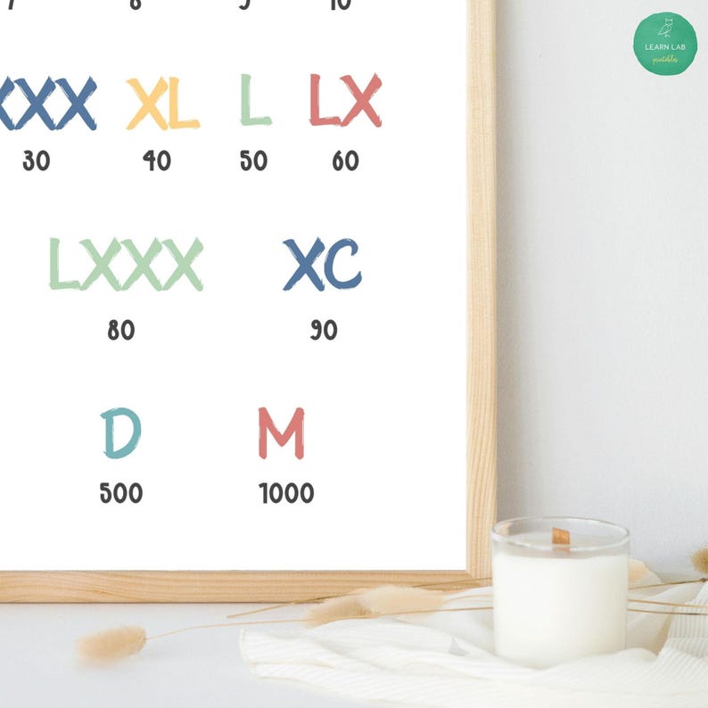 Maths Posters for Primary Kids | Roman Numerals | Educational Wall Art ...
