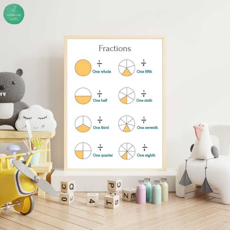Maths Posters for Primary Kids | Fractions | Educational Wall Art for ...