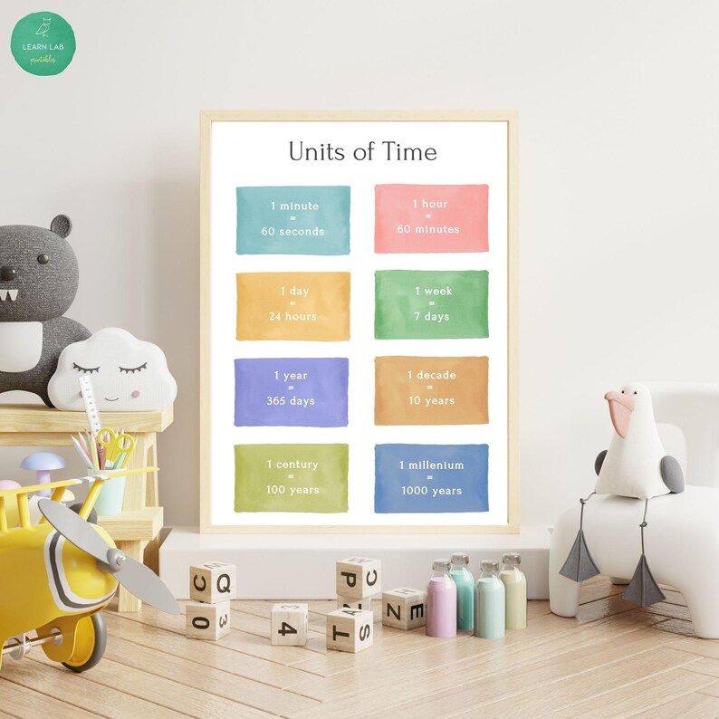 Maths Posters for Primary Kids | Units of Time | Educational Wall Art ...