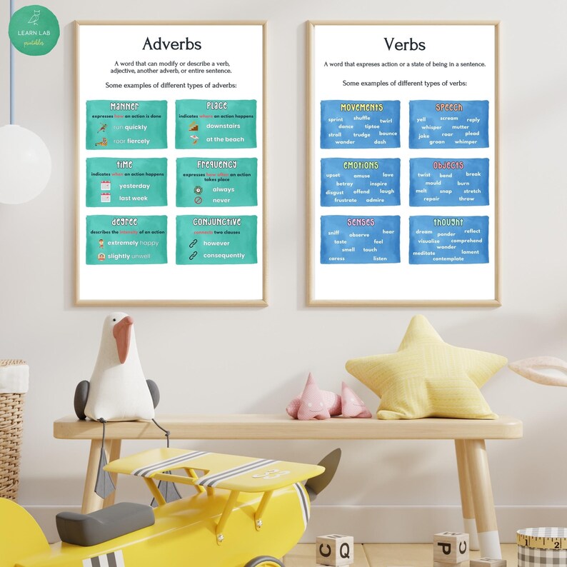 English Grammar Posters for Primary Kids | Set of 6 Educational Wall ...