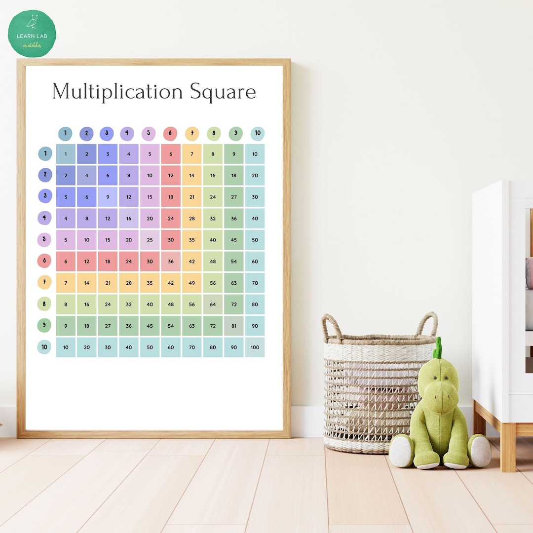Maths Posters for Primary Kids | Multiplication Square | Educational ...