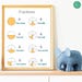 Maths Posters for Primary Kids | Fractions | Educational Wall Art for ...