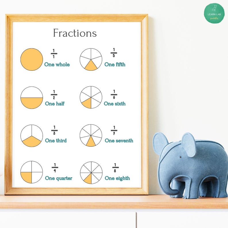 Maths Posters for Primary Kids | Fractions | Educational Wall Art for ...