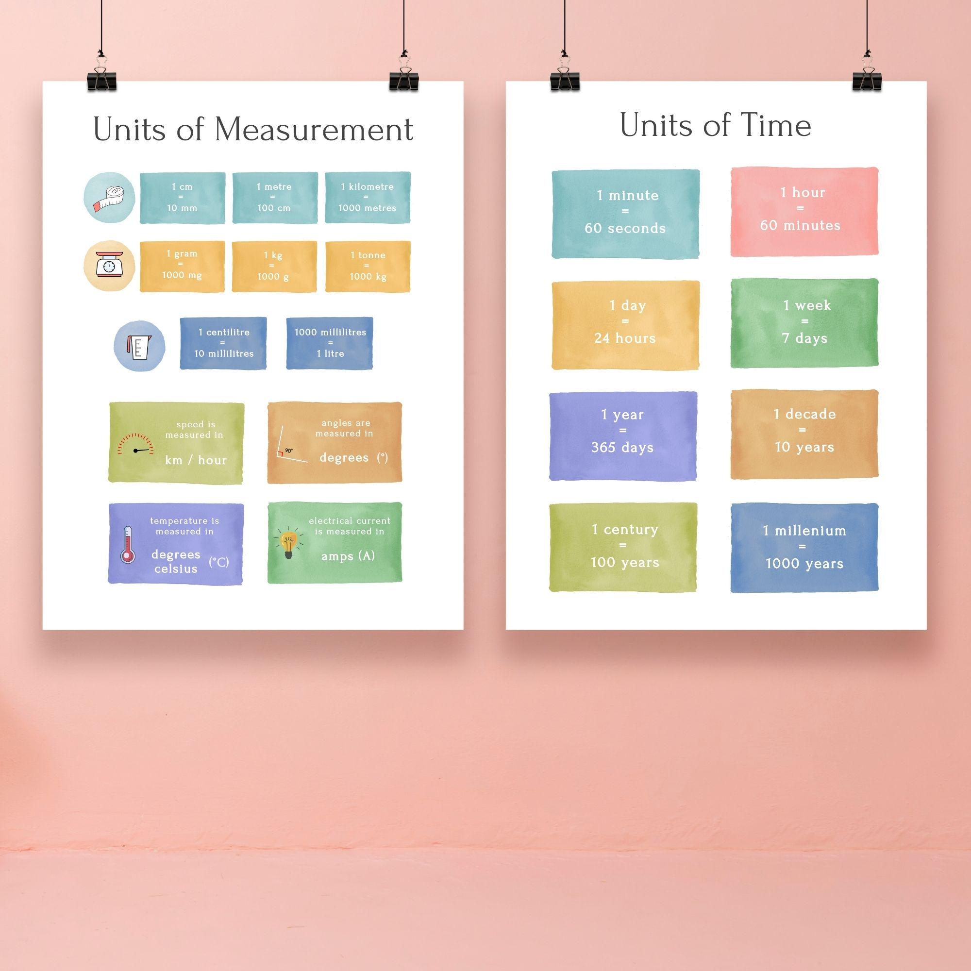 Maths Posters for Primary Kids | Units of Time and Measurement | Set of ...
