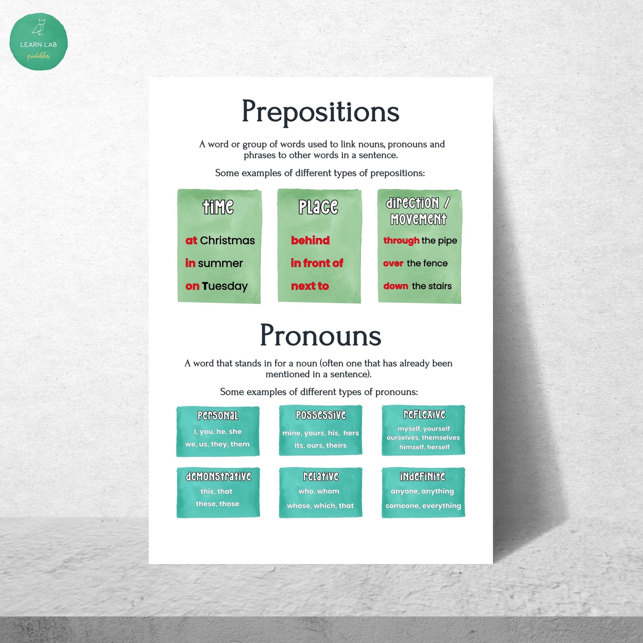 English Grammar Posters for Primary Kids | Set of 6 Educational Wall ...