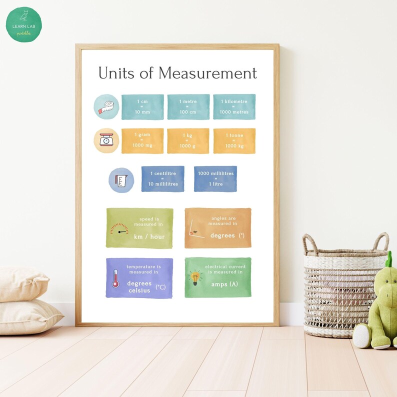 Maths Posters for Primary Kids | Units of Measurement | Educational ...