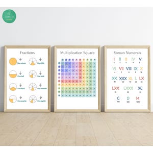 Maths Posters for Primary School | Set of 8 Educational Wall Art ...