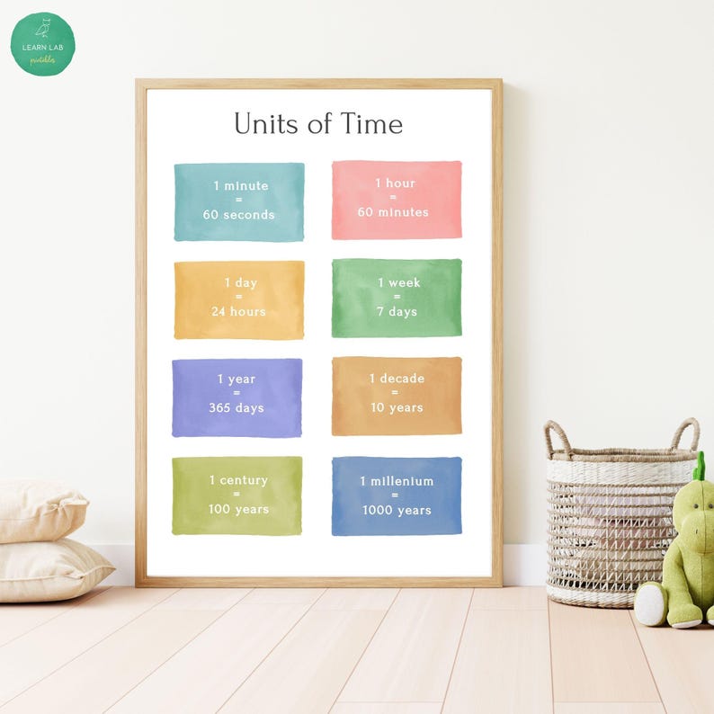 Maths Posters for Primary Kids | Units of Time and Measurement | Set of ...