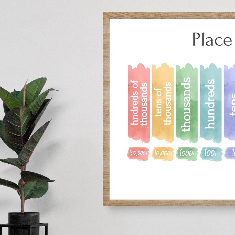 Maths Posters for Primary Kids | Place Value | Educational Wall Art for ...