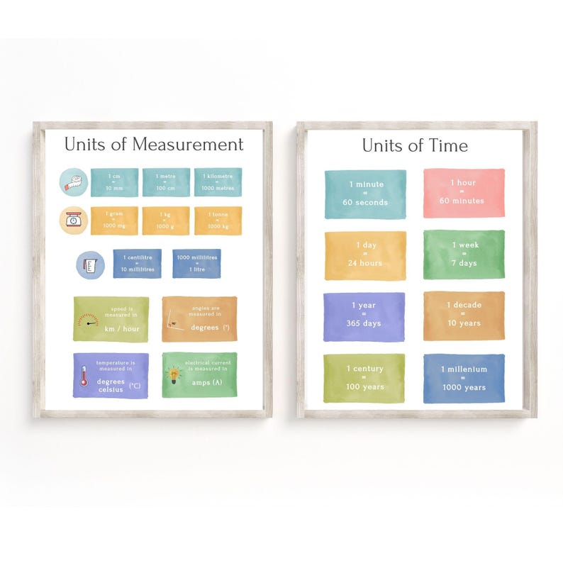 Maths Posters for Primary Kids | Units of Time and Measurement | Set of ...