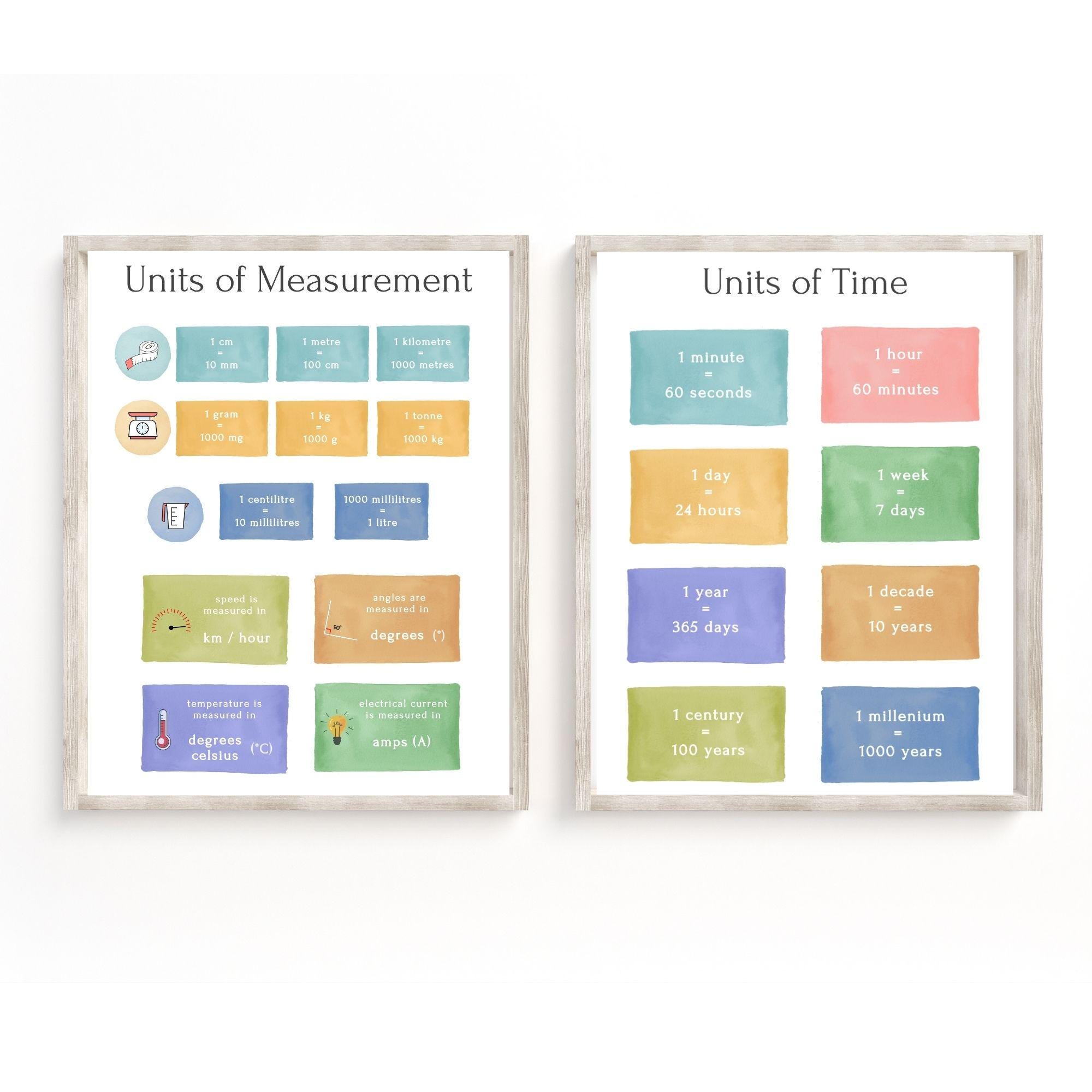 Maths Posters for Primary Kids | Units of Time and Measurement | Set of ...