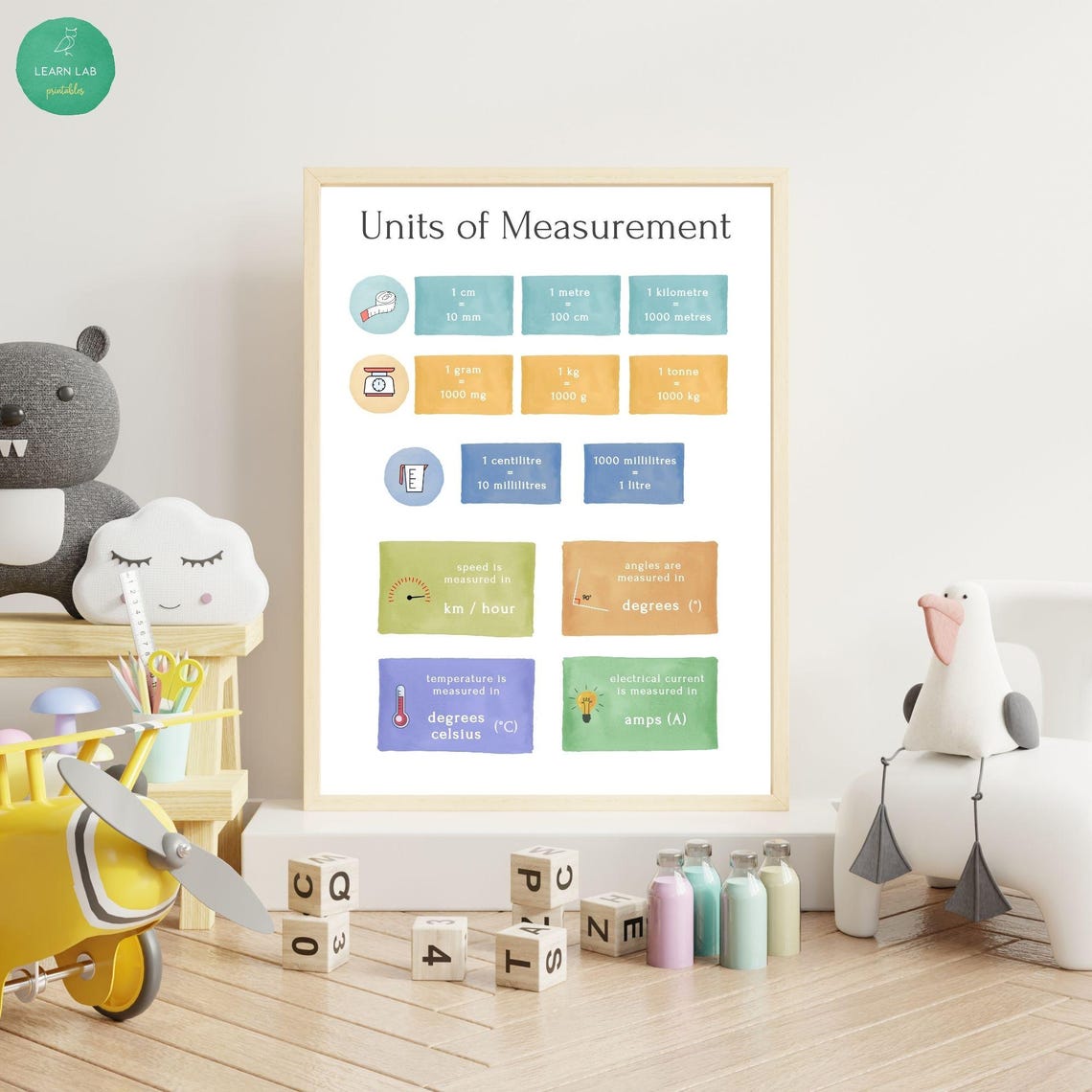 Maths Posters for Primary Kids | Units of Measurement | Educational ...