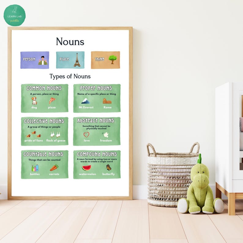 English Grammar Posters for Primary Kids | Set of 6 Educational Wall ...