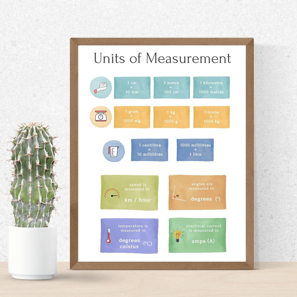 Maths Posters for Primary Kids | Units of Time and Measurement | Set of ...