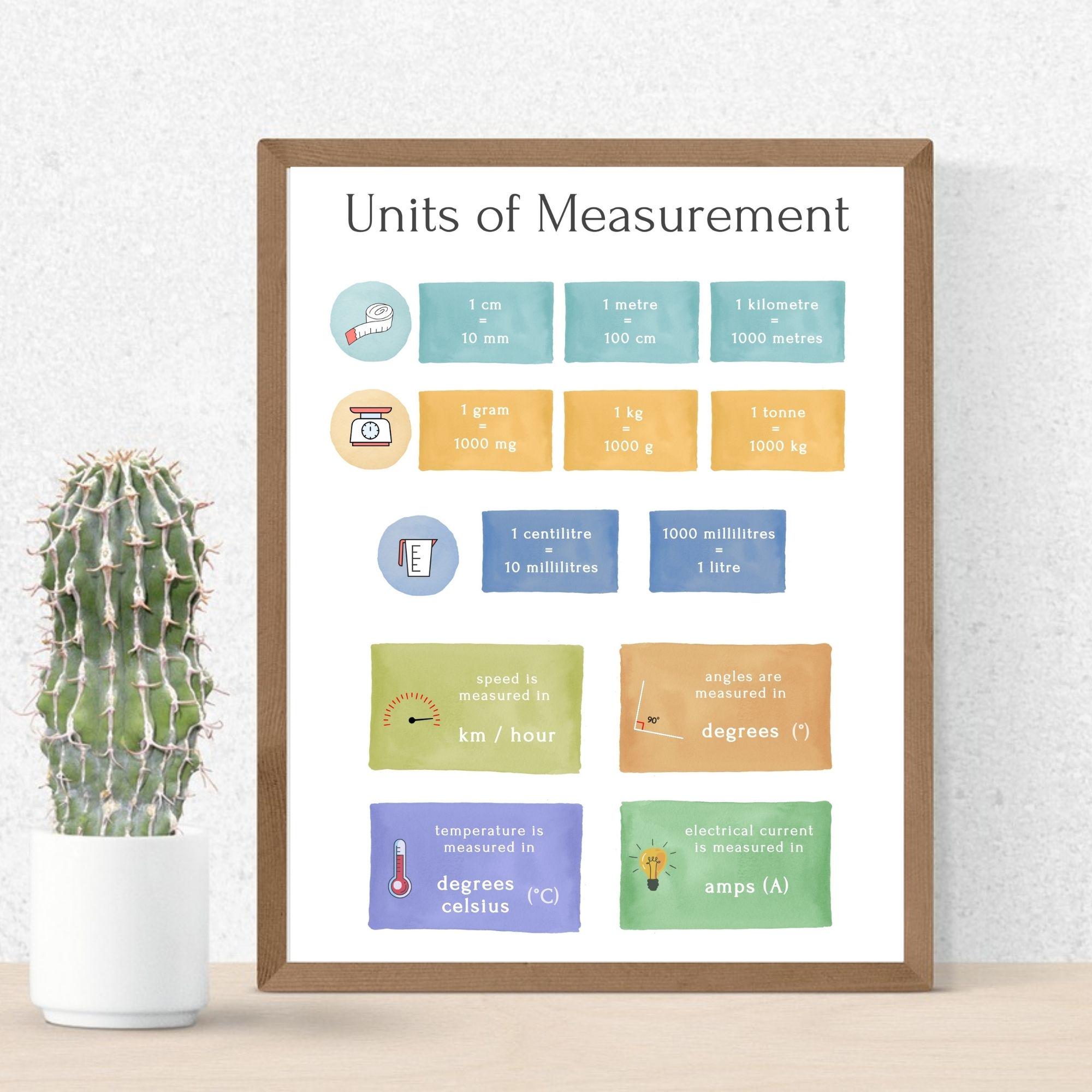 Maths Posters for Primary Kids | Units of Time and Measurement | Set of ...