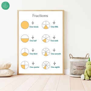 Maths Posters for Primary Kids | Fractions | Educational Wall Art for ...