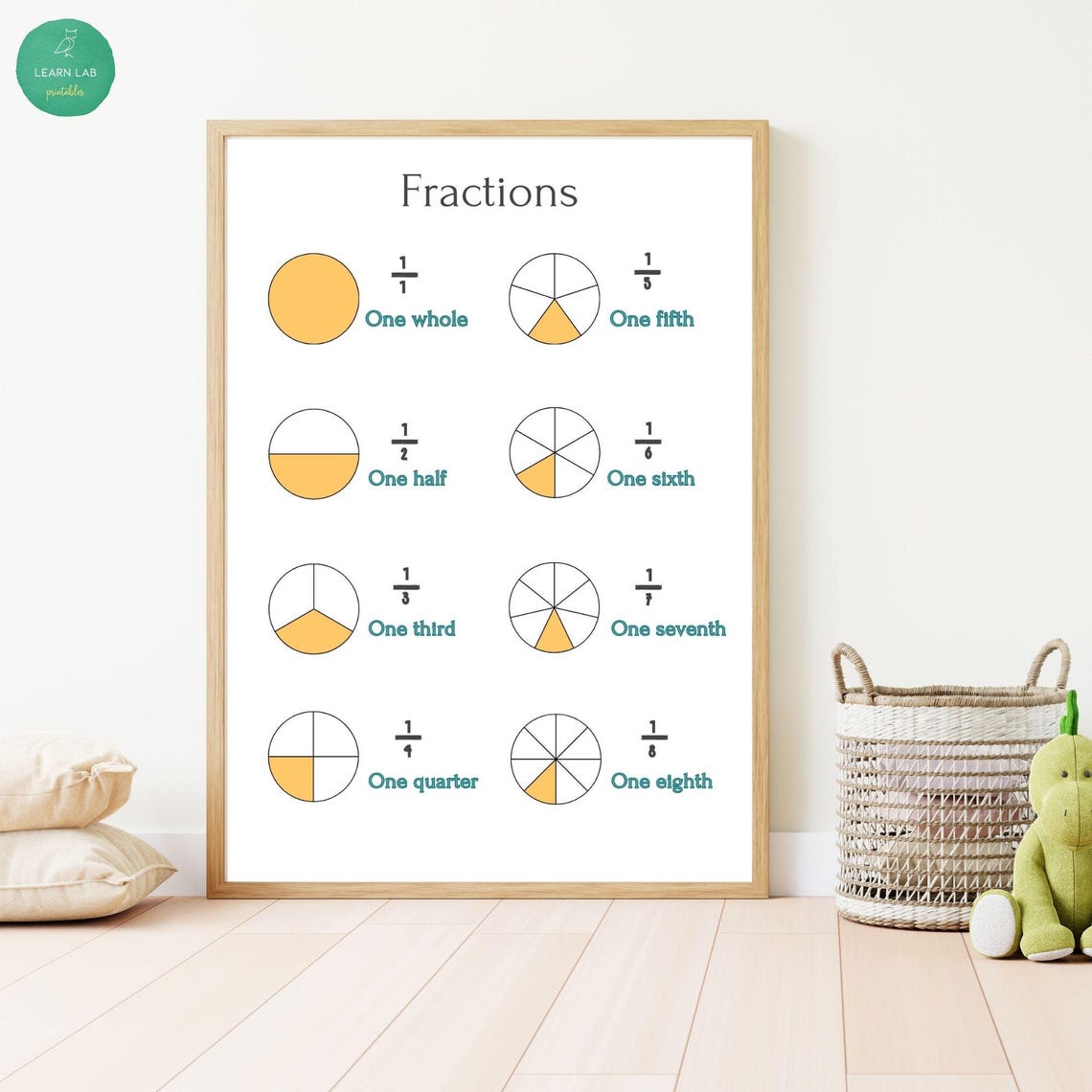 Maths Posters for Primary School Set of 8 Educational Wall Art ...