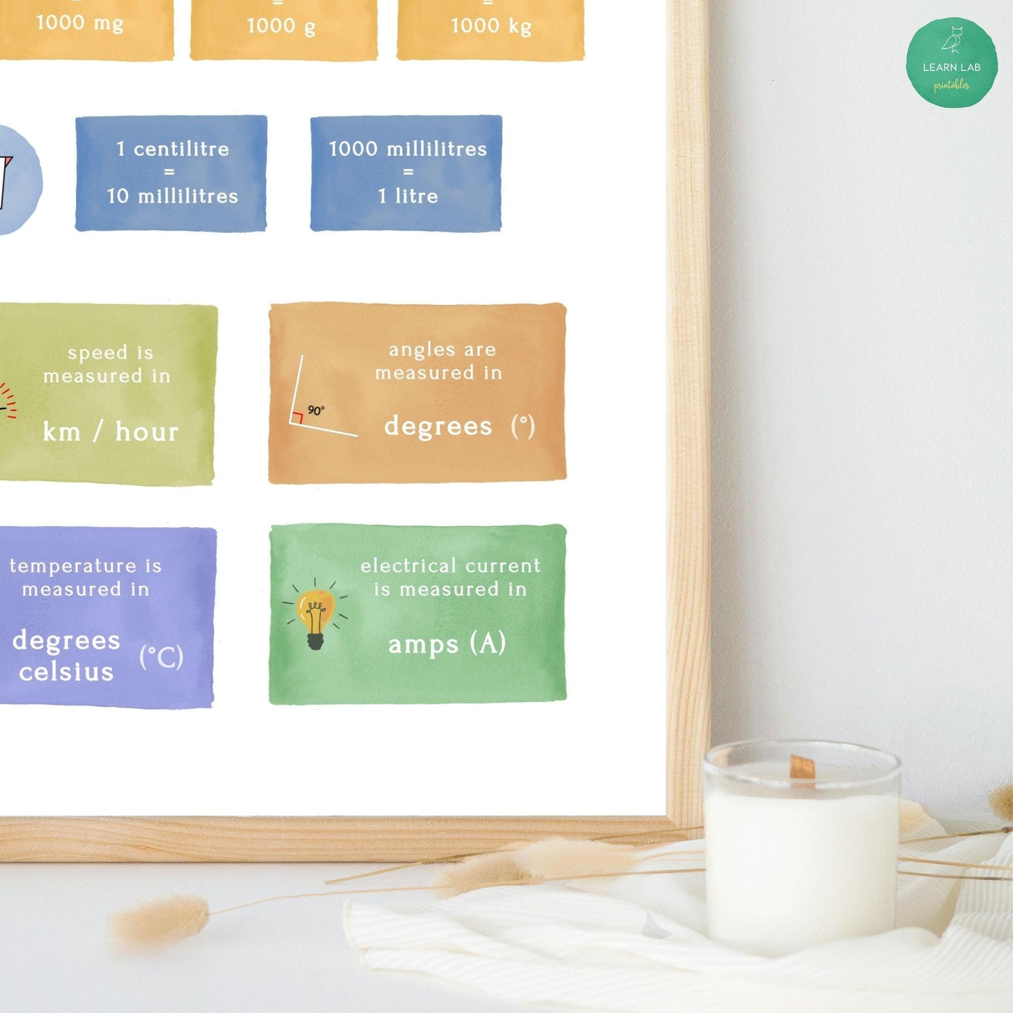 Maths Posters for Primary Kids | Units of Measurement | Educational ...
