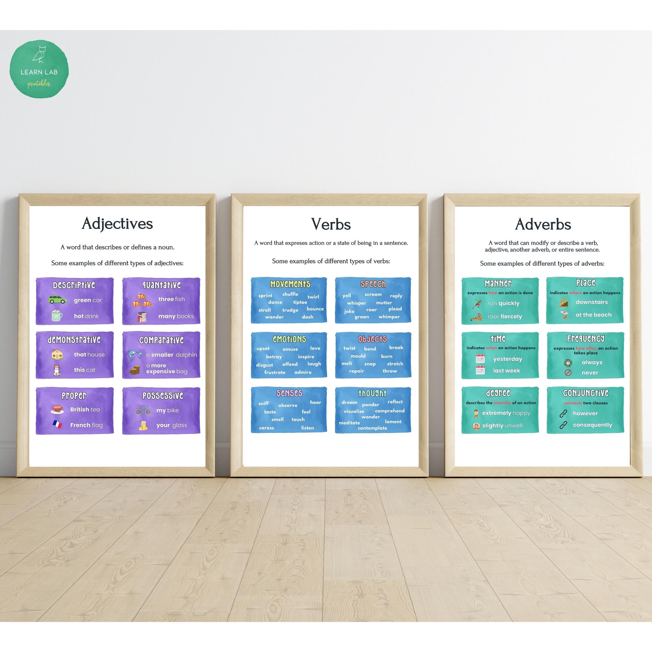 English Grammar Posters for Primary Kids | Set of 6 Educational Wall ...