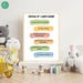 Mindfulness Poster for Kids | Printable Growth Mindset Wall Art ...