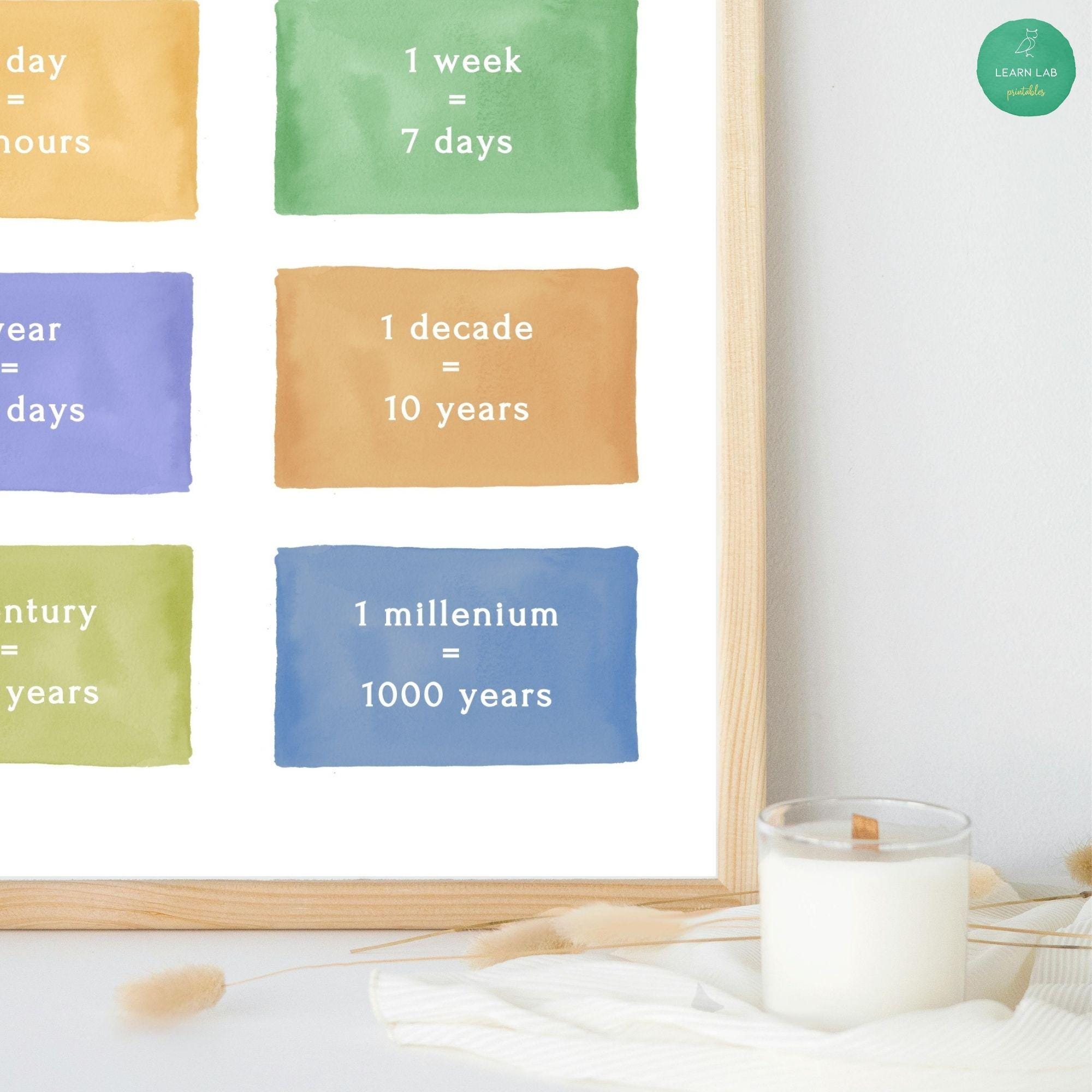 Maths Posters for Primary Kids | Units of Time | Educational Wall Art ...