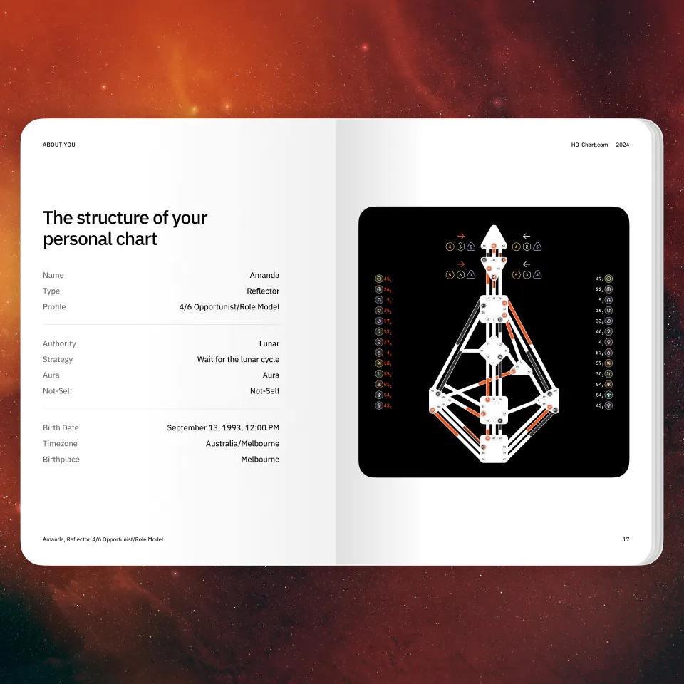 Human Design Full Reading, Human Design Full Chart, Human Design Report ...