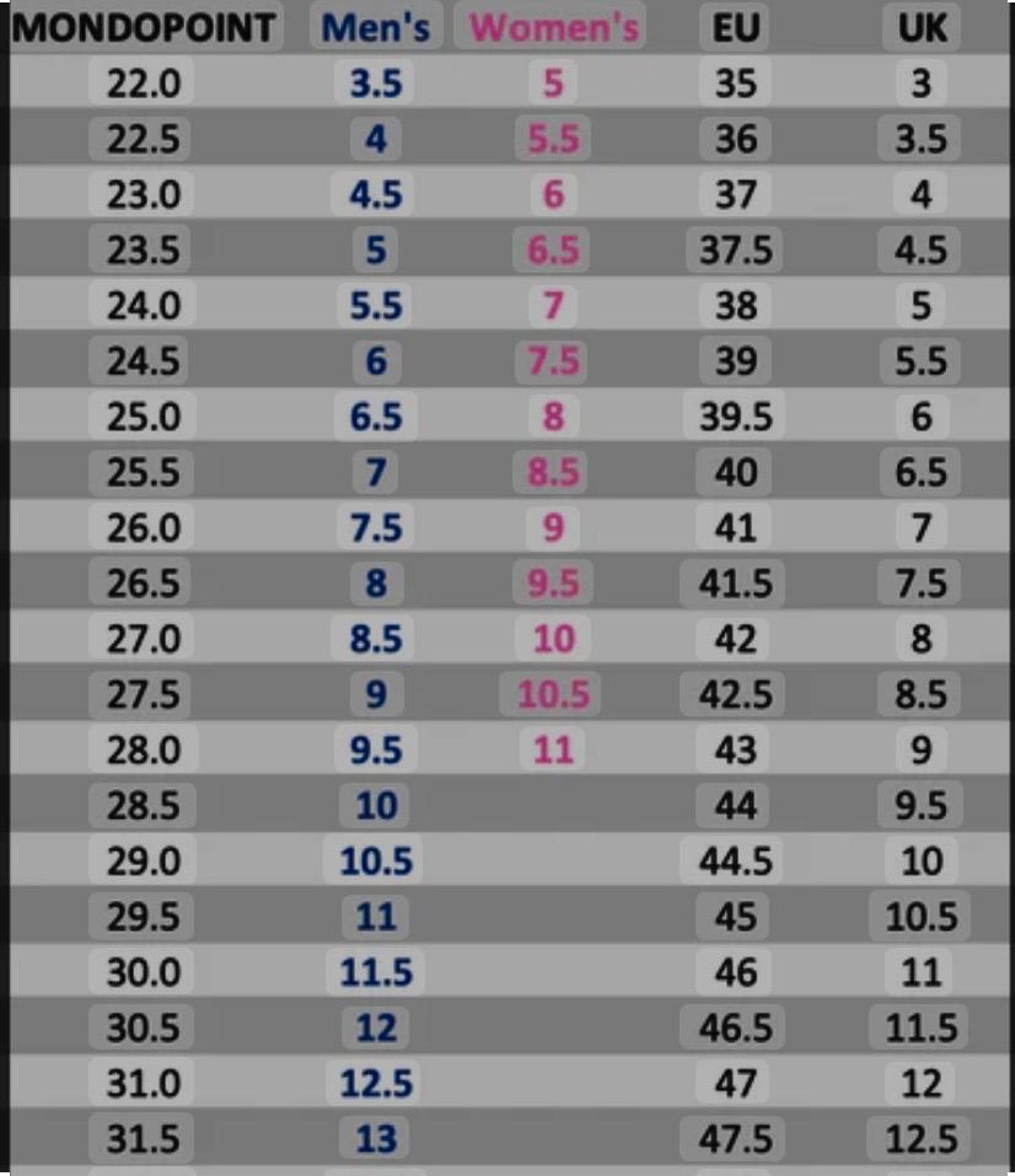 Custom Glow Drip Multi Air Force 1 - Etsy