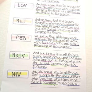 Bible Study Printable, Verse Study Printable, Bible Journaling, Faith ...