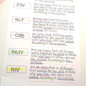 Bible Study Printable, Verse Study Printable, Bible Journaling, Faith ...