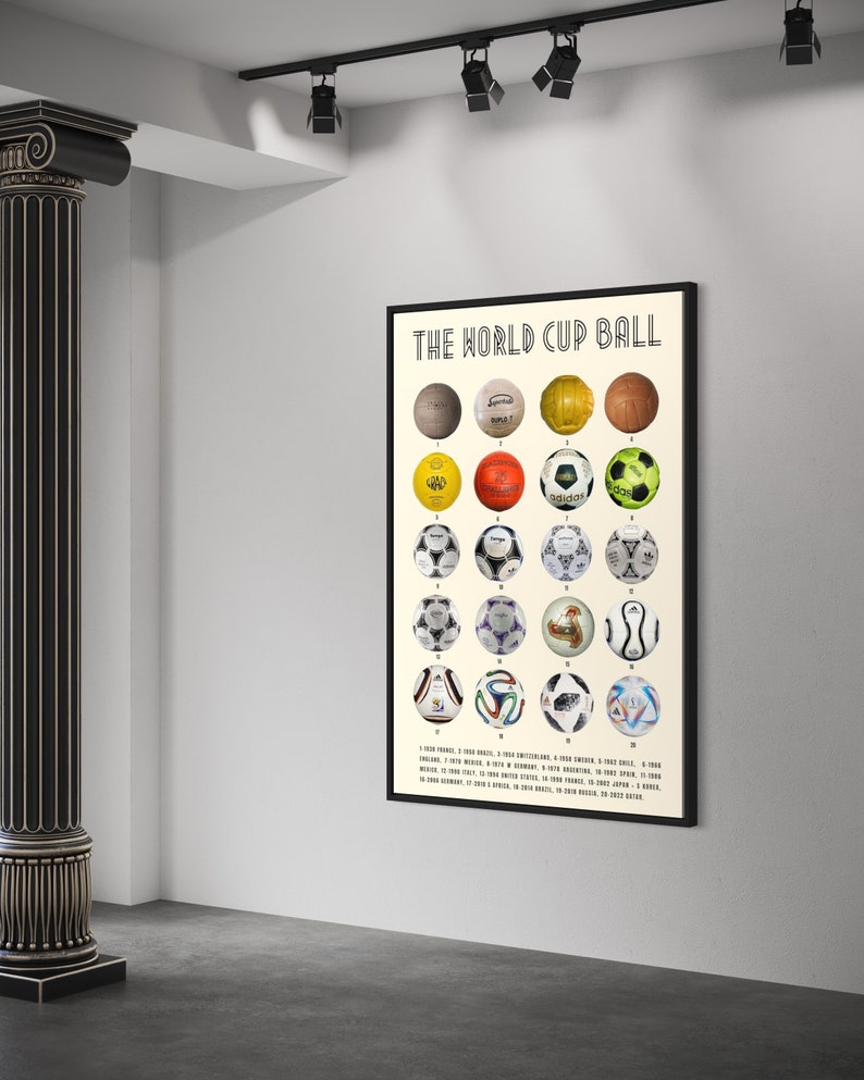 World Cup Ball Poster, Soccer Wall Art, Evolution of the Soccer Ball ...