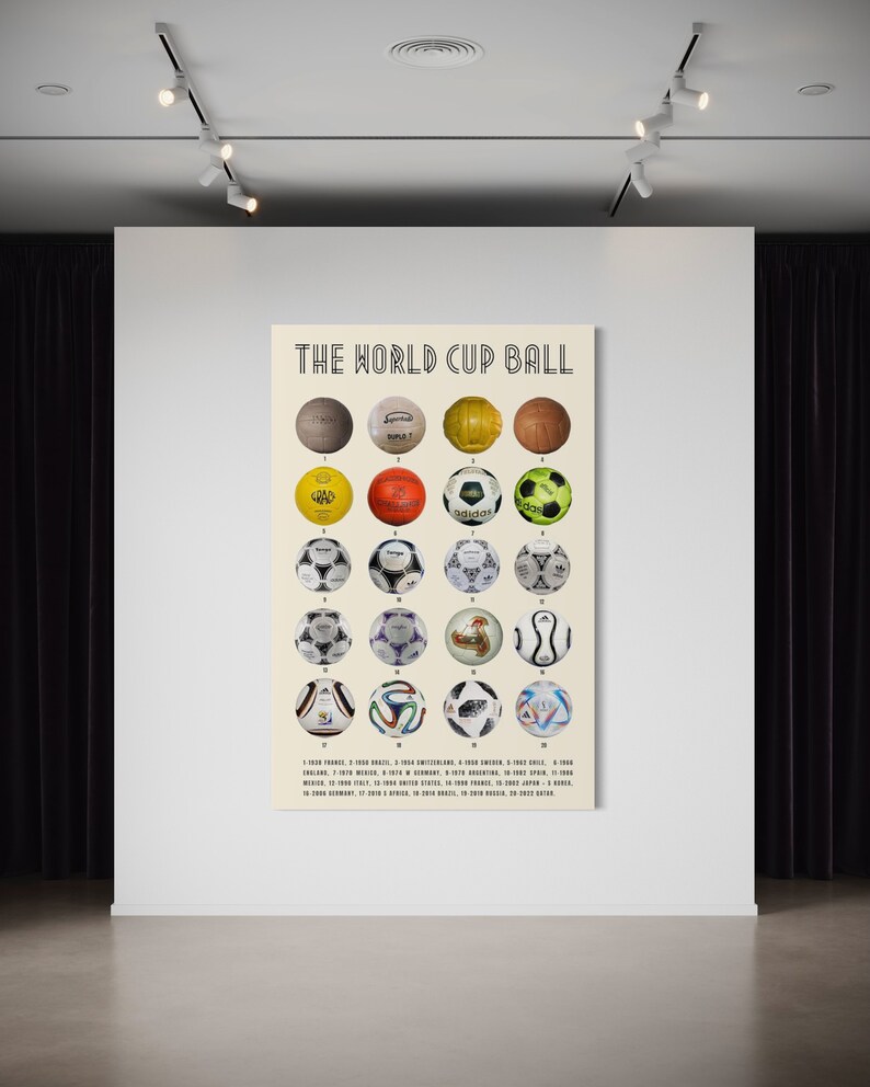 World Cup Ball Poster, Soccer Wall Art, Evolution of the Soccer Ball ...