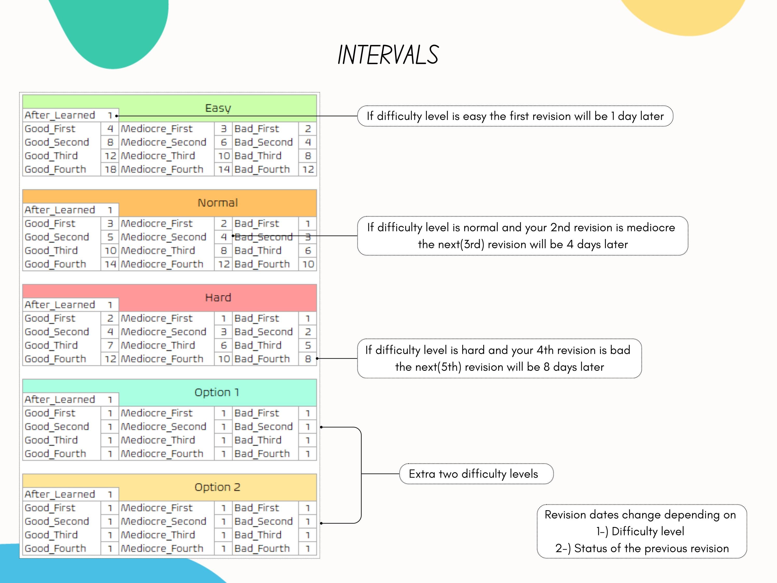 Spaced Repetition Revision Planner Active Recall Retrieval Practice ...