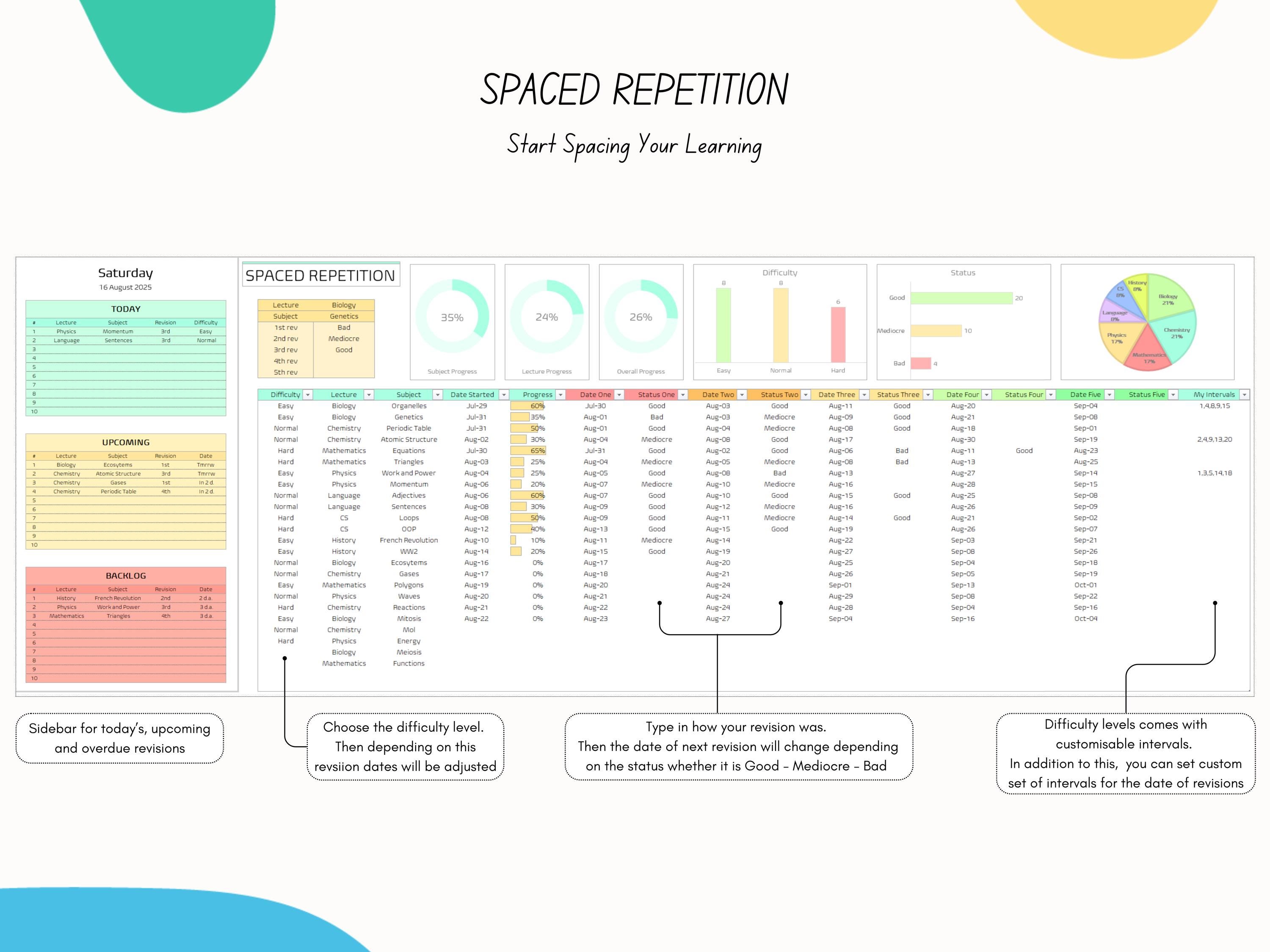 Spaced Repetition Revision Planner Active Recall Retrieval Practice ...