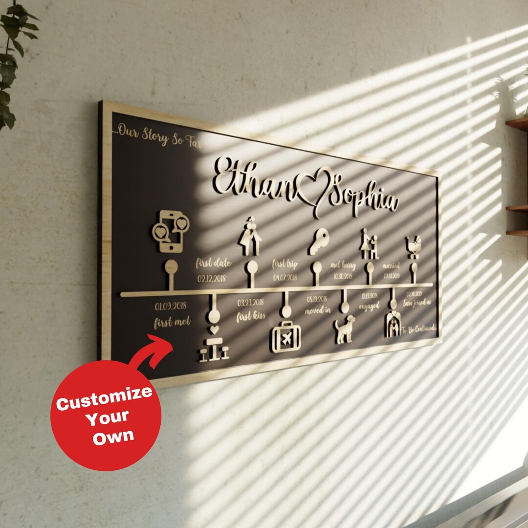 Customizable Love Story Timeline Decor, Personalized Anniversary Gifts ...