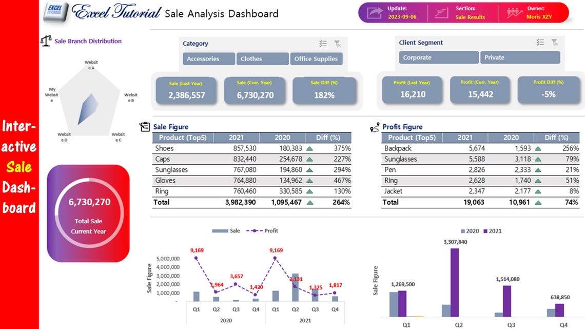 Interactive Sale Dashboard & Claim Management Dashboard in Excel - Etsy