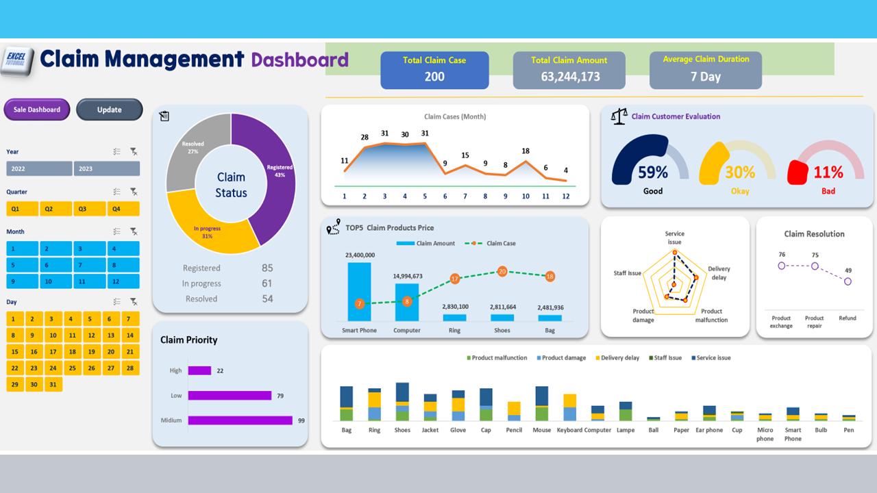 Interactive Sale Dashboard & Claim Management Dashboard in Excel - Etsy