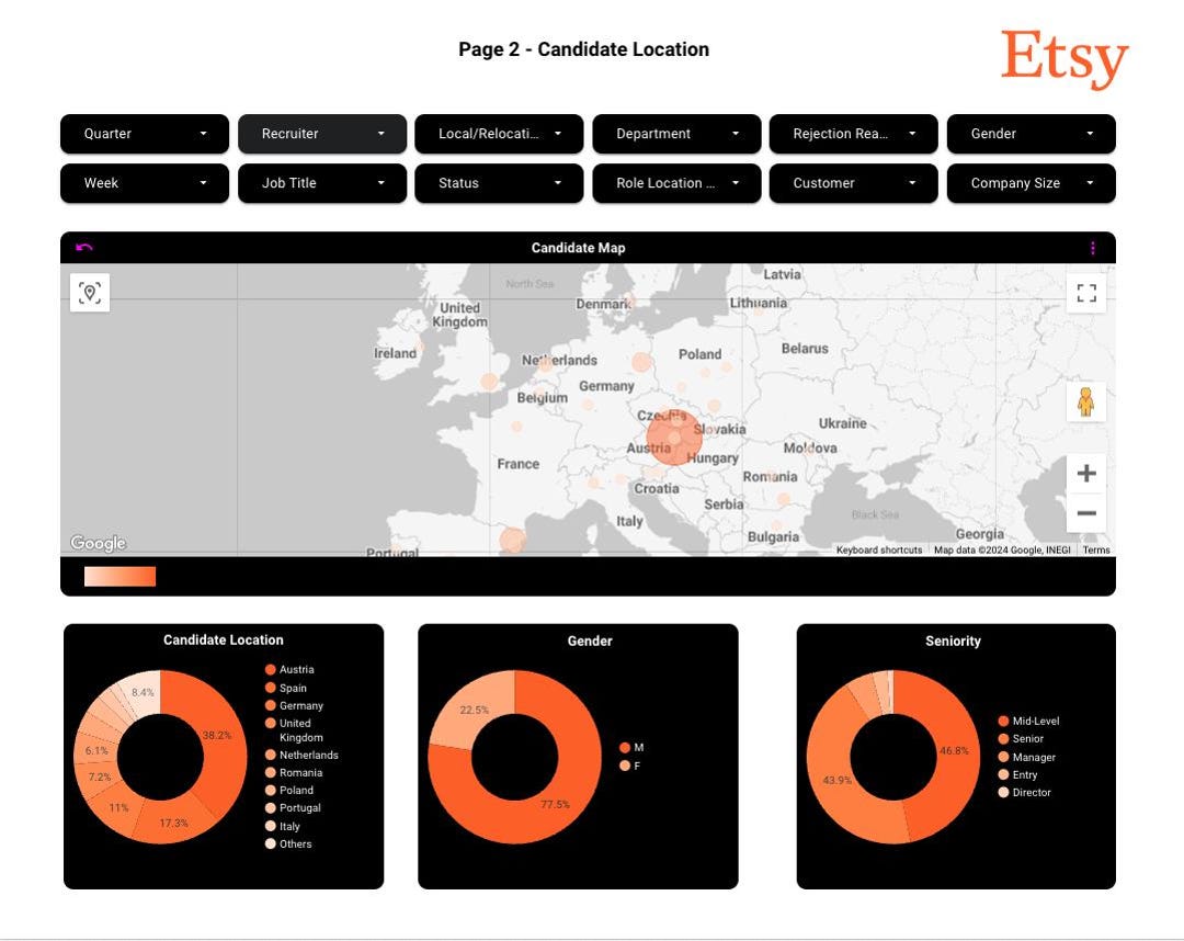 Recruitment Tracker Dashboard - A 6 Page Interactive Talent Acquisition ...