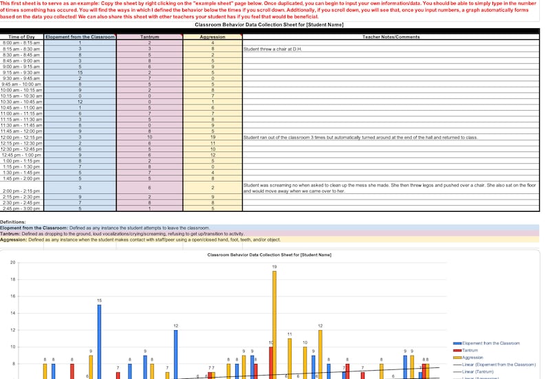 Daily Data Collection Sheet: School Behavior - Etsy