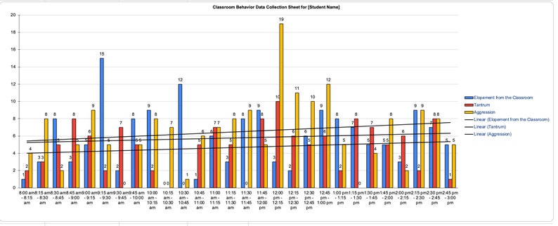 Daily Data Collection Sheet: School Behavior - Etsy