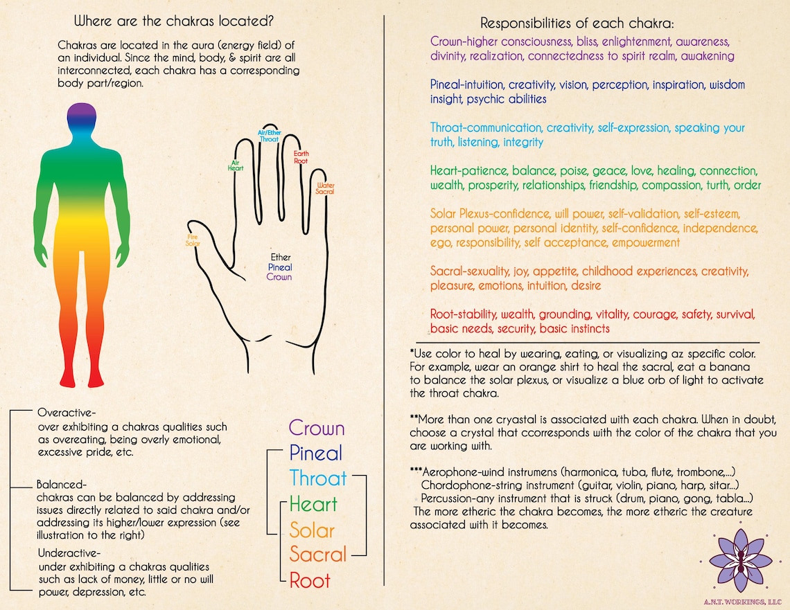 Chakra Correspondence Chart (instant Digital Download) - Etsy