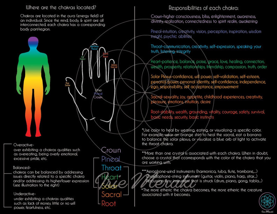 Chakra Correspondence Chart instant Digital Download - Etsy